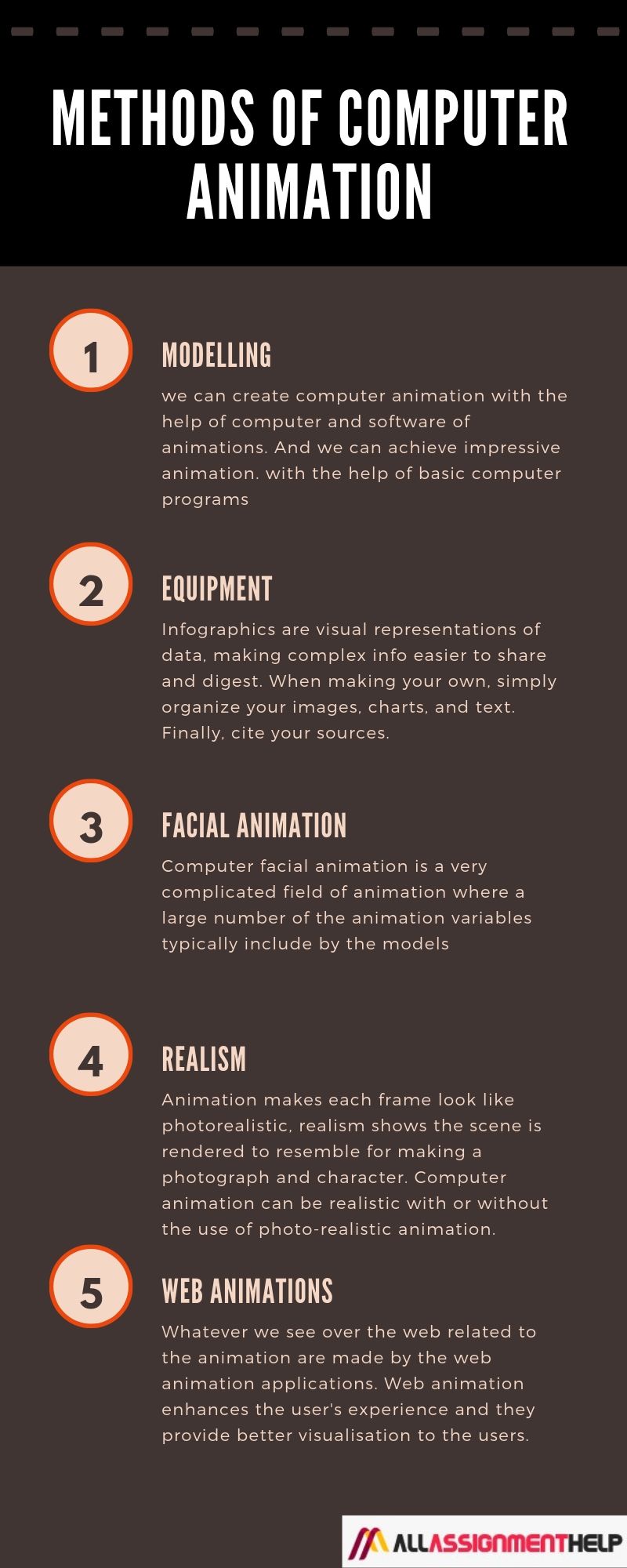 Computer animation: how it enhanced our visual experience