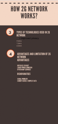 2G Network: How it works? | AllAssignmentHelp.com