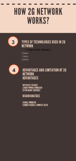 2G Network: How it works? | AllAssignmentHelp.com