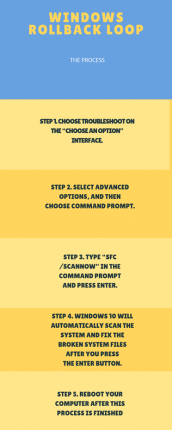 Windows Rollback Loop: Explanation in detail. | AllAssignmentHelp.com