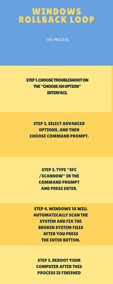 Windows Rollback Loop: Explanation in detail. | AllAssignmentHelp.com