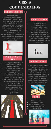 Crisis Communication: Explanation and Process | AllAssignmentHelp.com