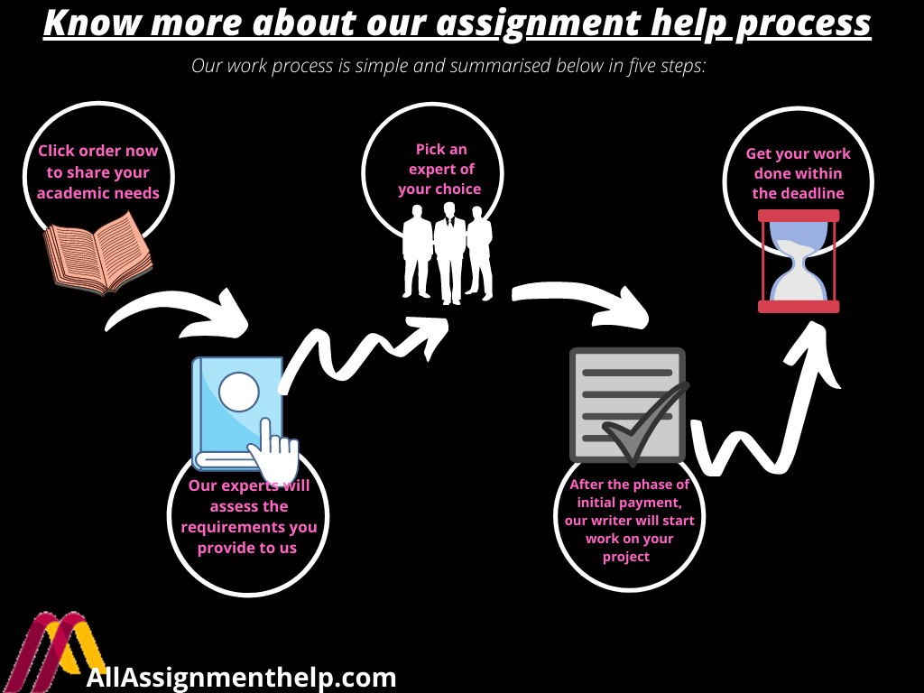 Assignment Help Online UK- Get the best help with discounts upto 20%