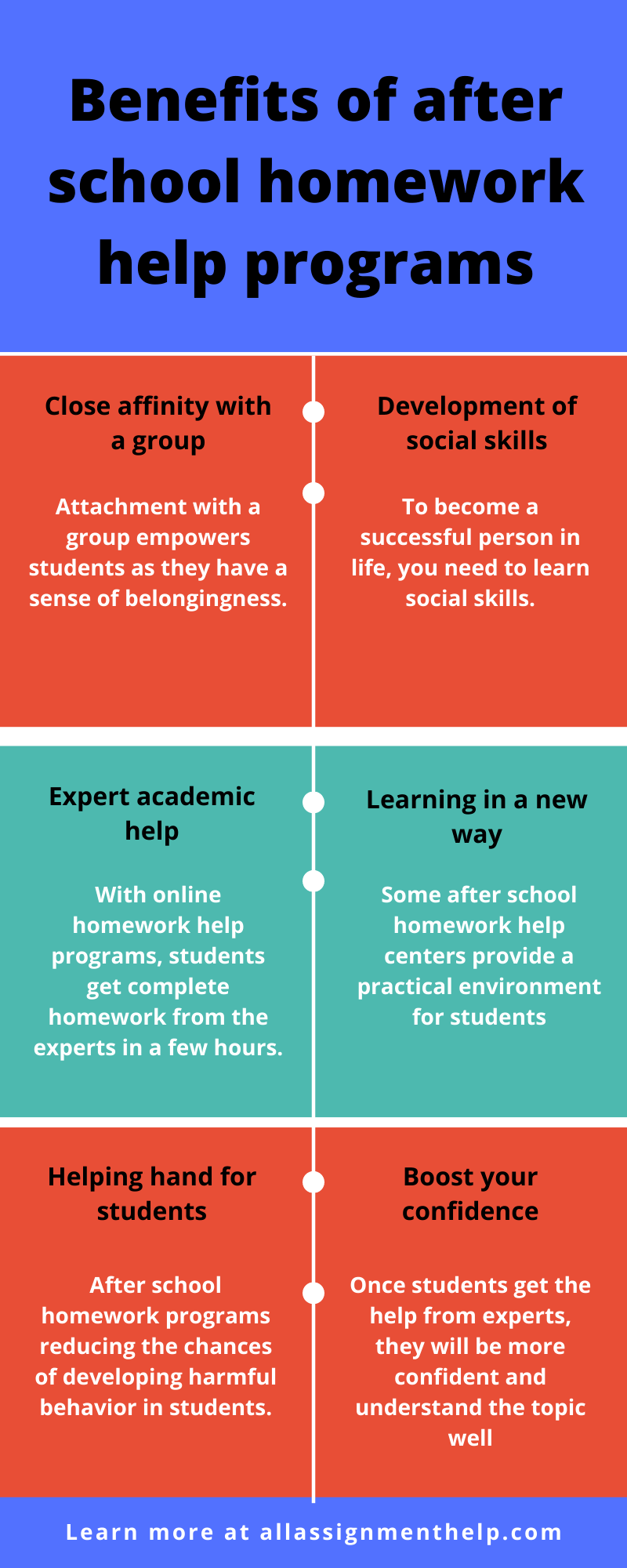 After School Homework Help- A Blessing For Students