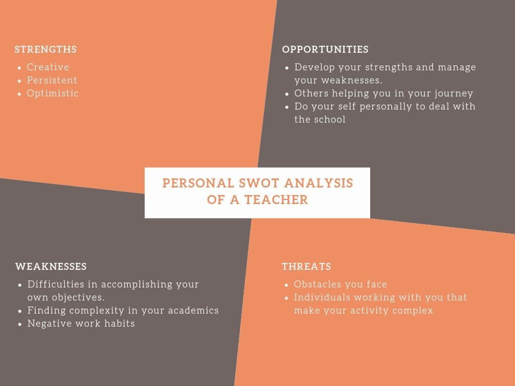 Personal SWOT Analysis: Meaning and Benefits