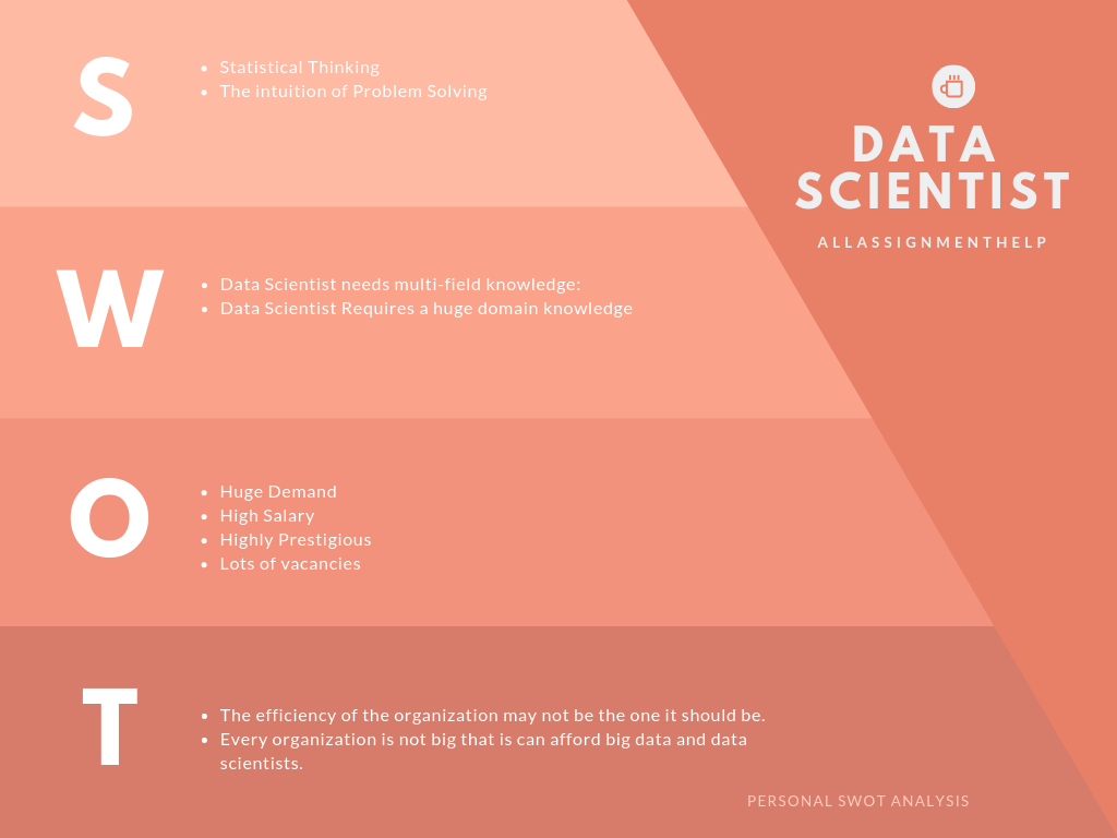 Personal SWOT Analysis: Meaning and Benefits