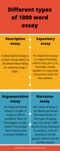 How to write the best 1000 word essay to get the good marks