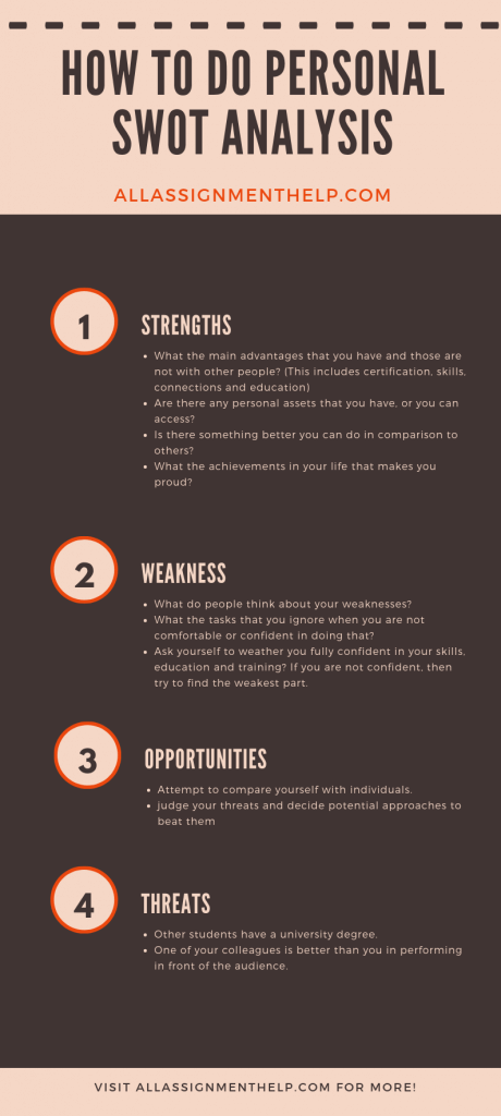 Personal SWOT Analysis: Meaning and Benefits