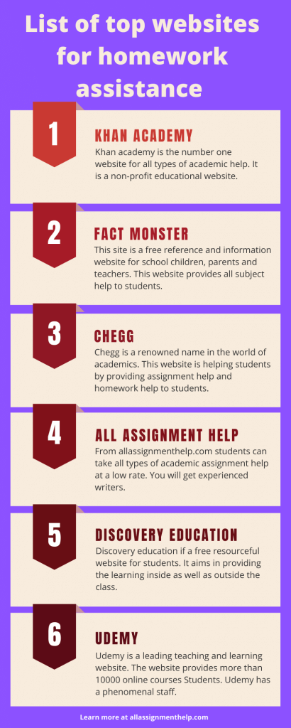 After School Homework Help- A Blessing For Students