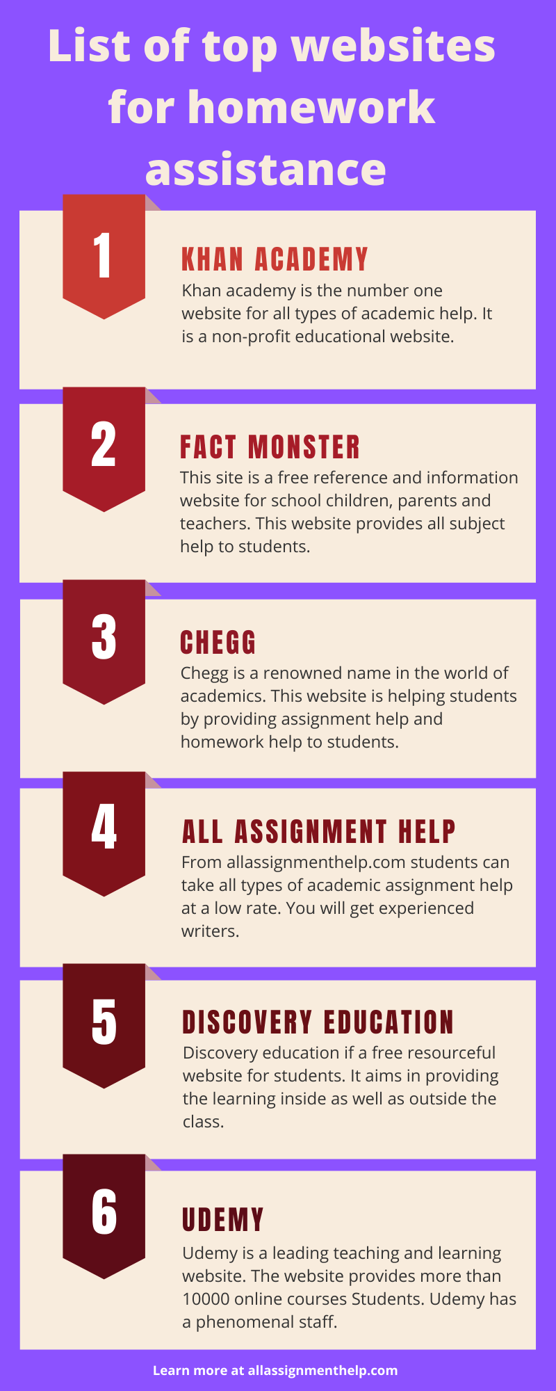 After School Homework Help- A Blessing For Students