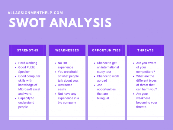 Personal SWOT Analysis: Meaning and Benefits