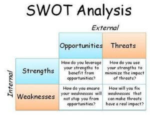 Personal SWOT Analysis: Meaning and Benefits