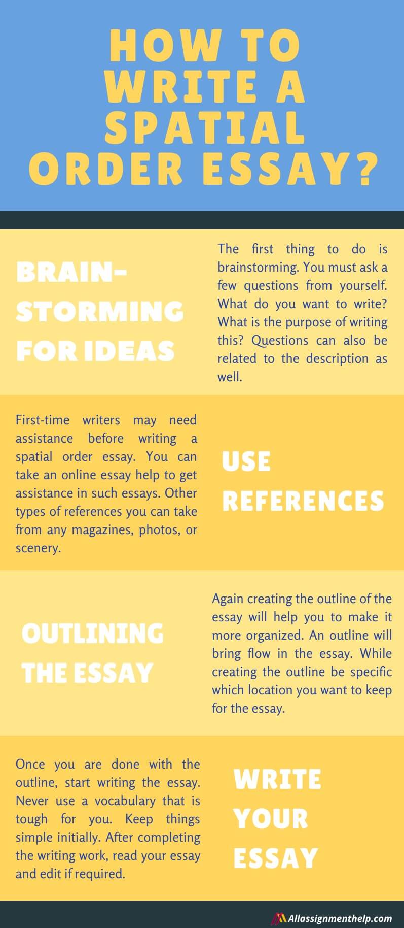 Spatial Organization Means Arranging Details