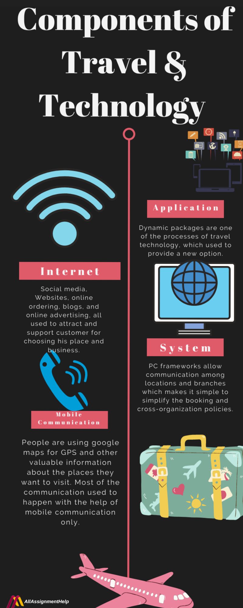 Travel & Technology- How It Has Changed People’ lives?