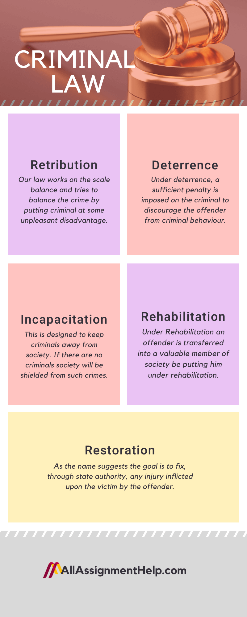 Incapacitation Criminal Justice