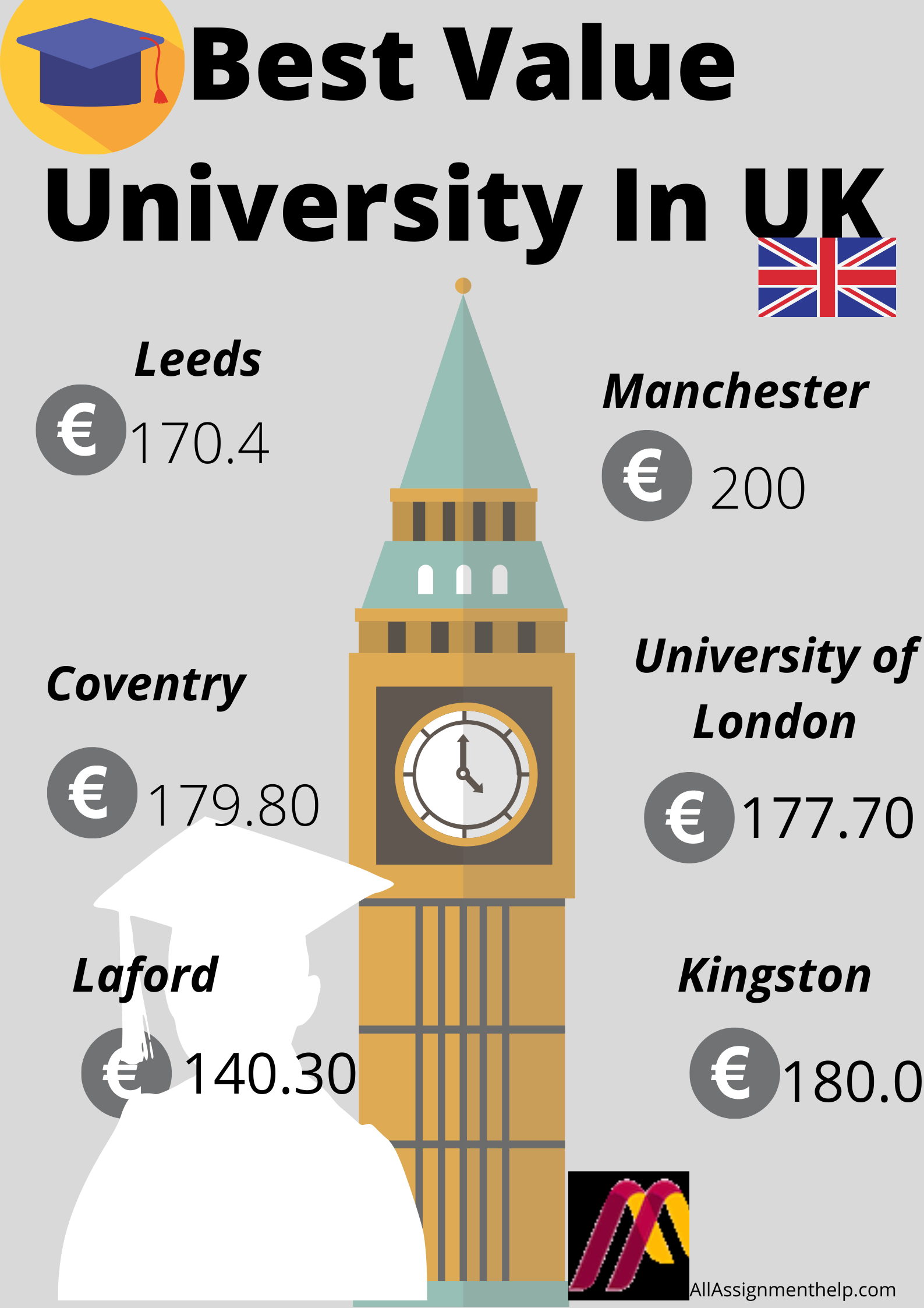MAP Your Financial State to Study in an expensive country like THE UK