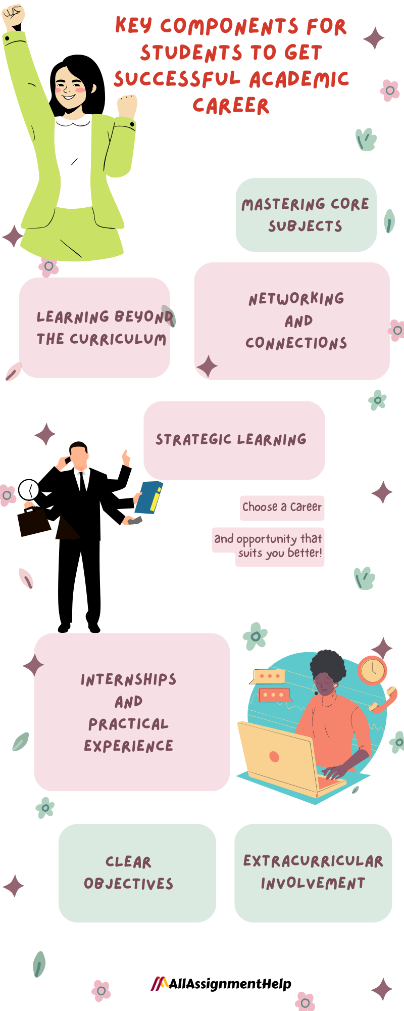 Top Five Mantras for Successful Academic Career.