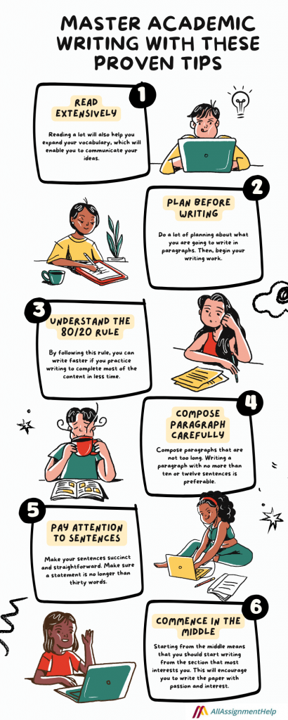 What is Academic Writing | How to Master Academic Writing