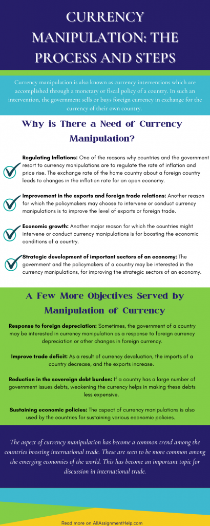 Understand concept of Currency Manipulation With Examples
