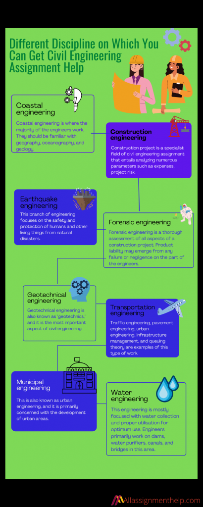 Civil engineering assignment help for the students in united kingdom