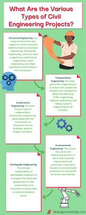 Best civil engineering project help in UAE