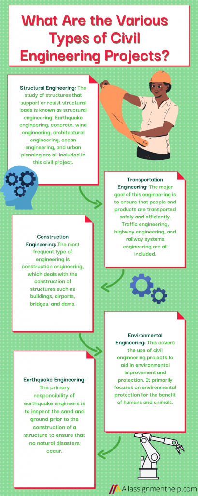 Civil Engineering Projects For Final Year Students