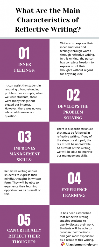 Things You Need to Know About Reflective Writing