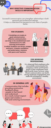 Need of Effective Communication Skills in Today’s World