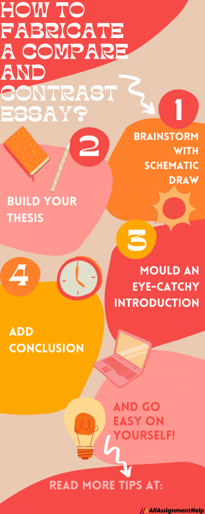 Compare And Contrast Ads