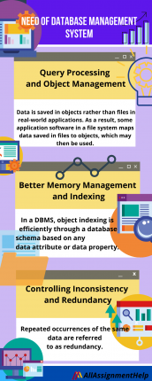Database Management System – An Easy Way to Manage Your Data ...