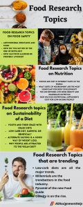 Most Trending Food Research Topics for Your Next Project