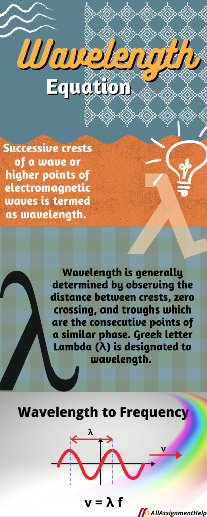 Brief Explanation About Wavelength Equation
