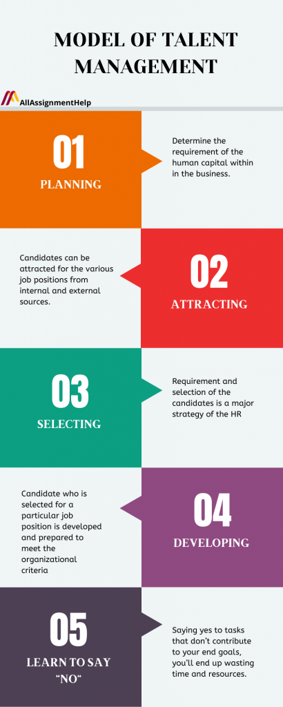 Talent Management: Explanation And Concepts | AllAssignmentHelp.com
