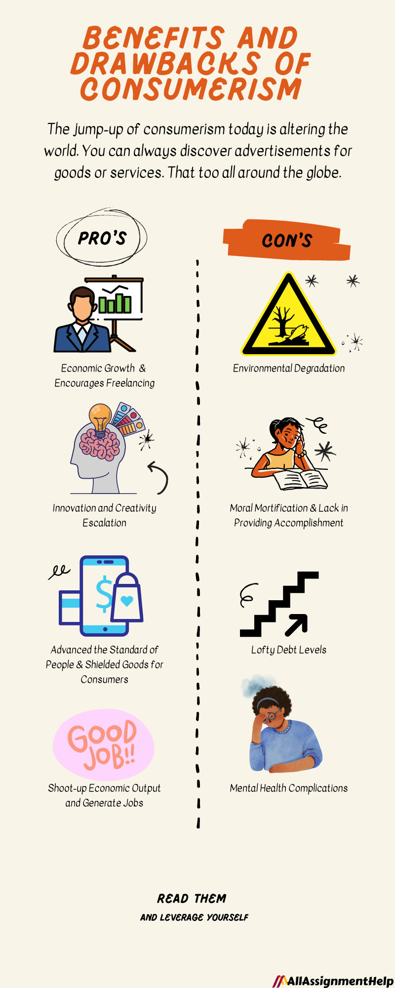 Consumerism: Increasing Popularity in the Modern Era