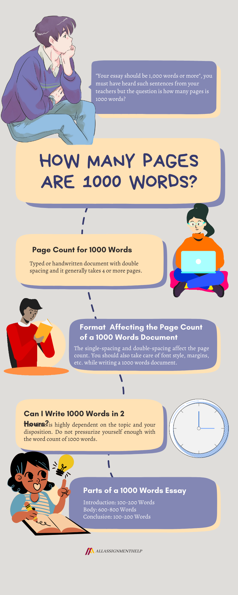 How Many Pages Are 1000 Words | All Assignment Help