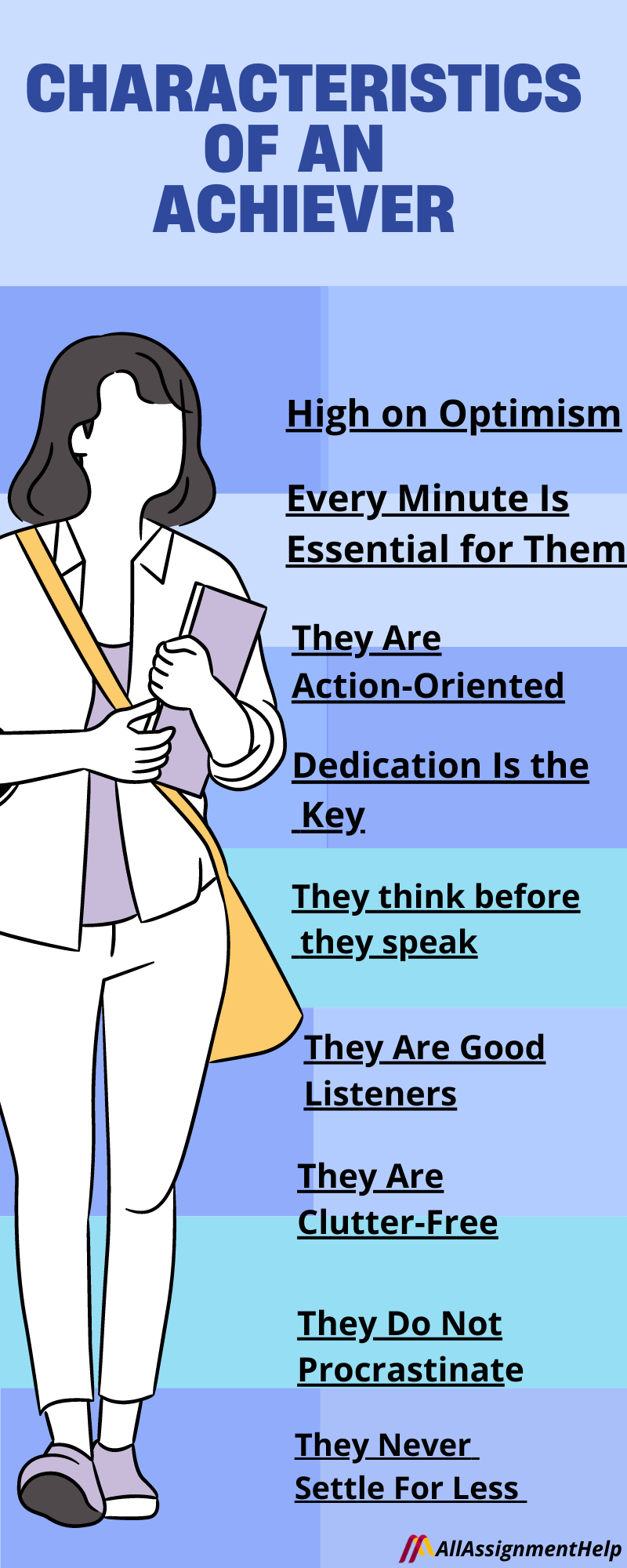 Characteristics Of An Achiever – AllAssignmentHelp.com