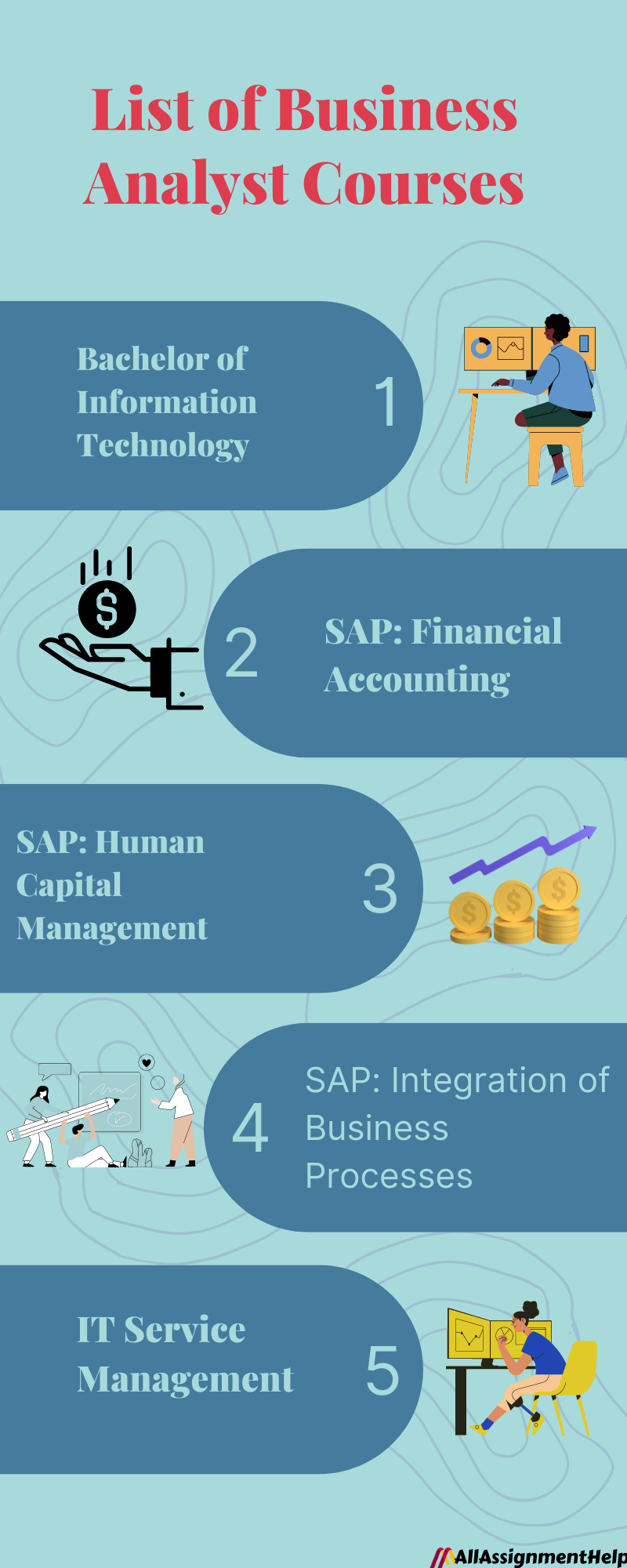 Business Analyst Courses: Tips and Tricks – AllAssignmentHelp.com
