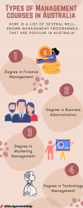 Things you should know about Management Courses