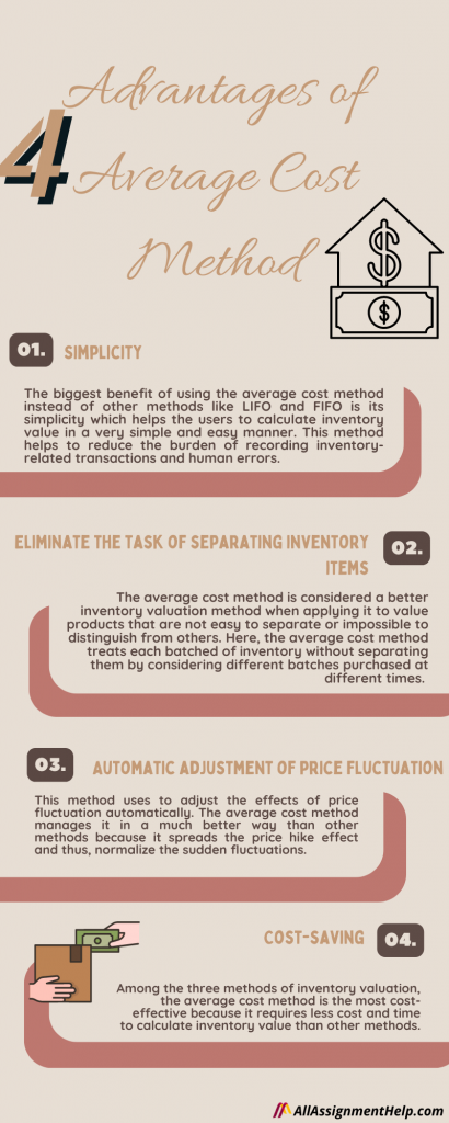 A detailed examination of the average cost method