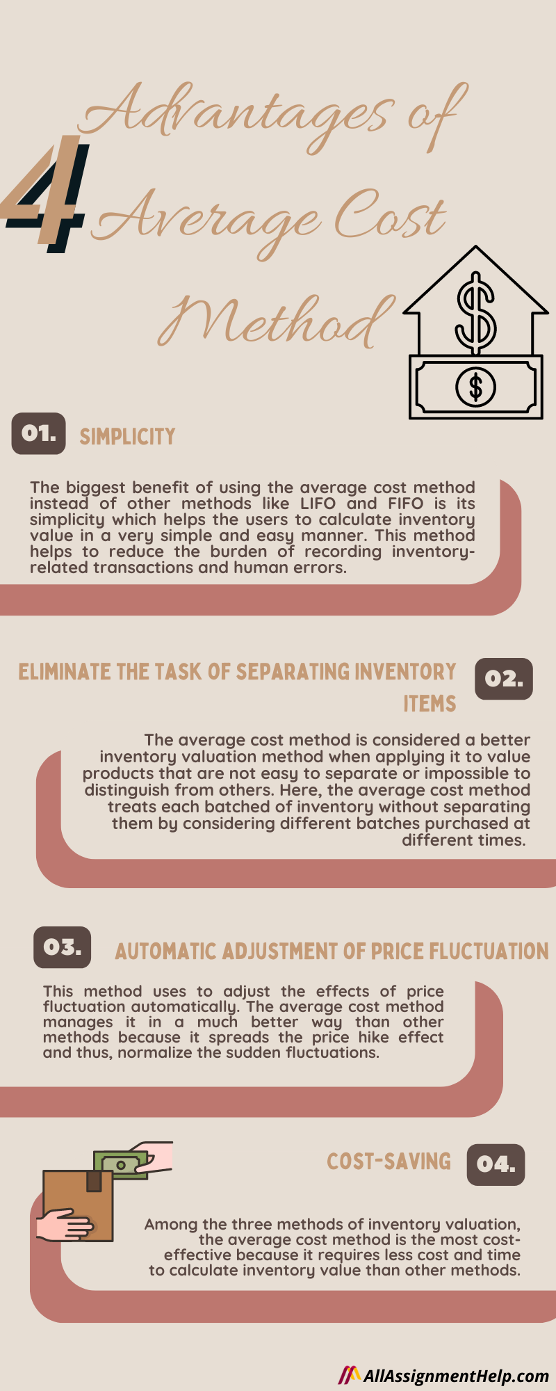 A detailed examination of the average cost method