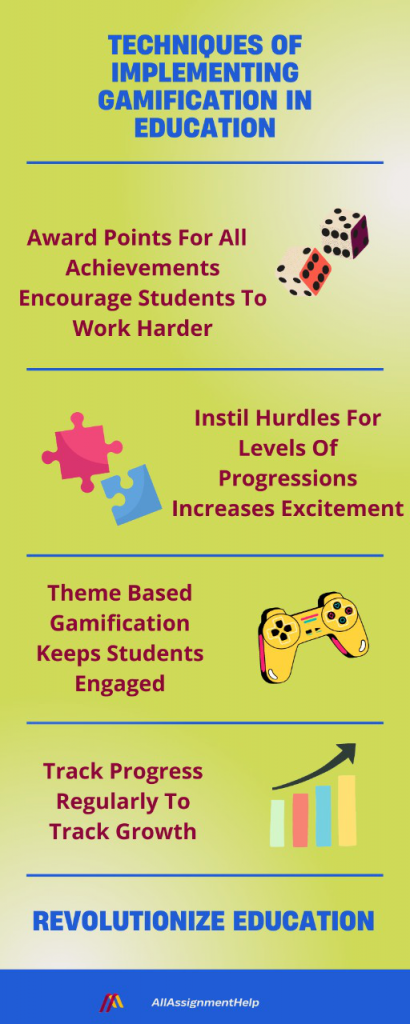 Gamification In Learning - All You Need To Know