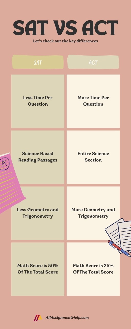 SAT vs ACT: Which One is the Best to Choose