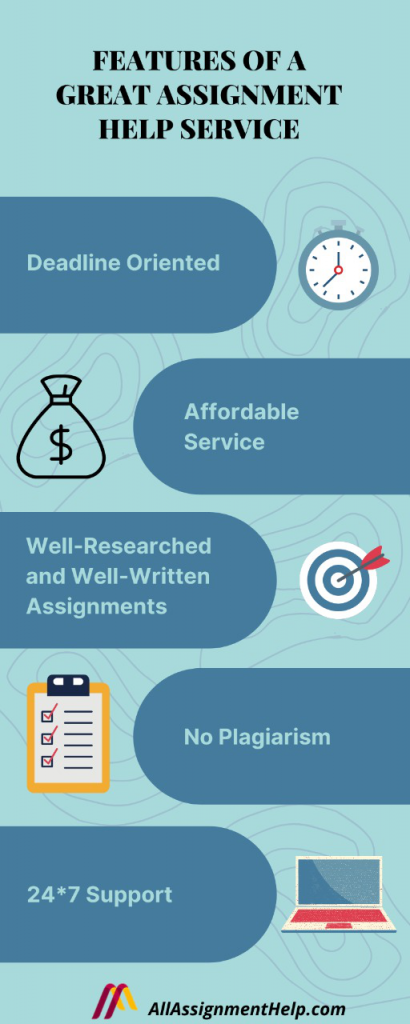 How to Choose the Best Assignment Helper Website in the UK?