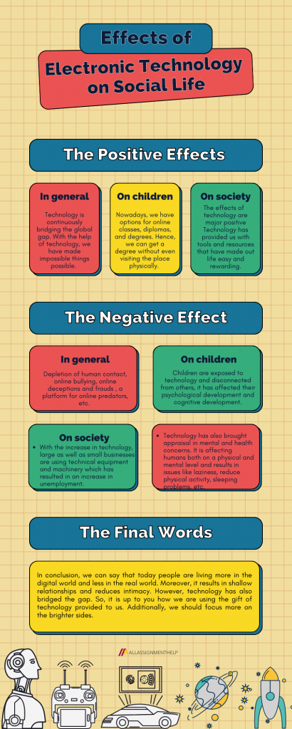 Effects of Electronic Technology on Social Life | Allassignmenthelp