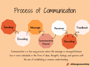 Types of Communication - All You Need to Know