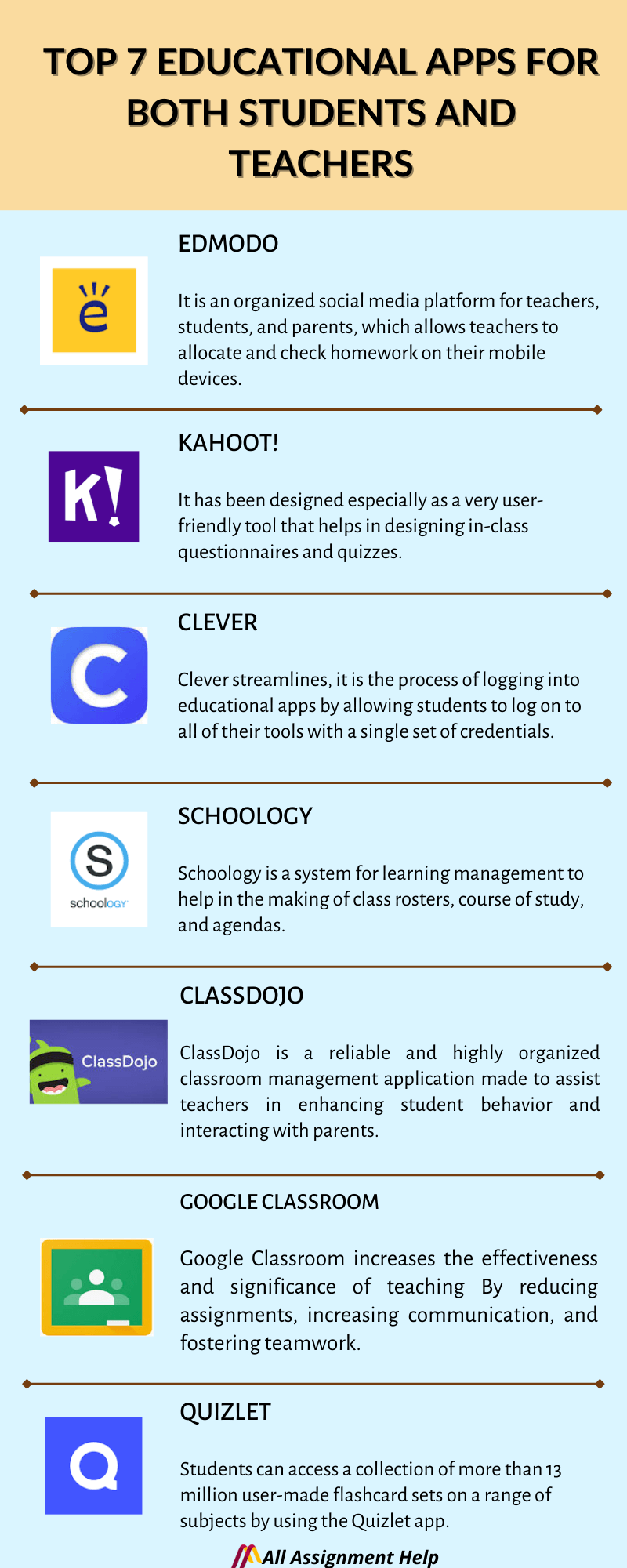 Top 7 Educational apps For Both Students and Teachers