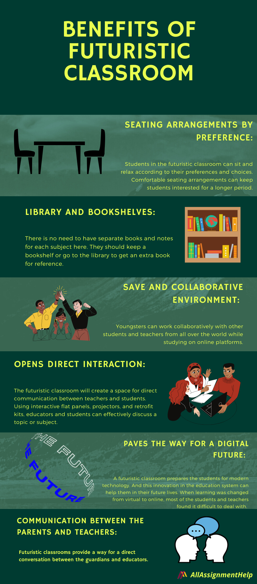 The Futuristic classroom: Expectations and Benefits