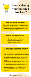 How to Identify Your Research Problems? – AllAssignmentHelp.com