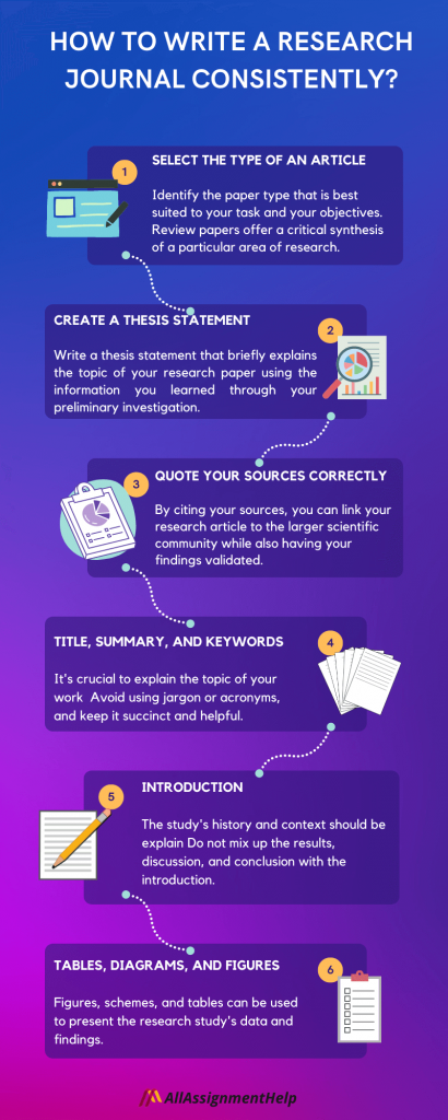 How To Write a Research Journal Consistently For Academics
