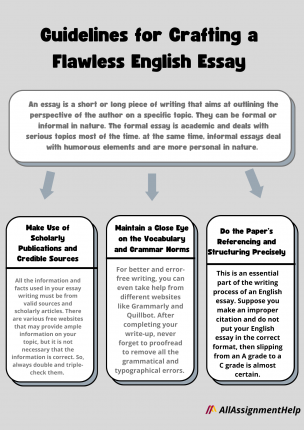 English Essay -Tips to write good essays and examples